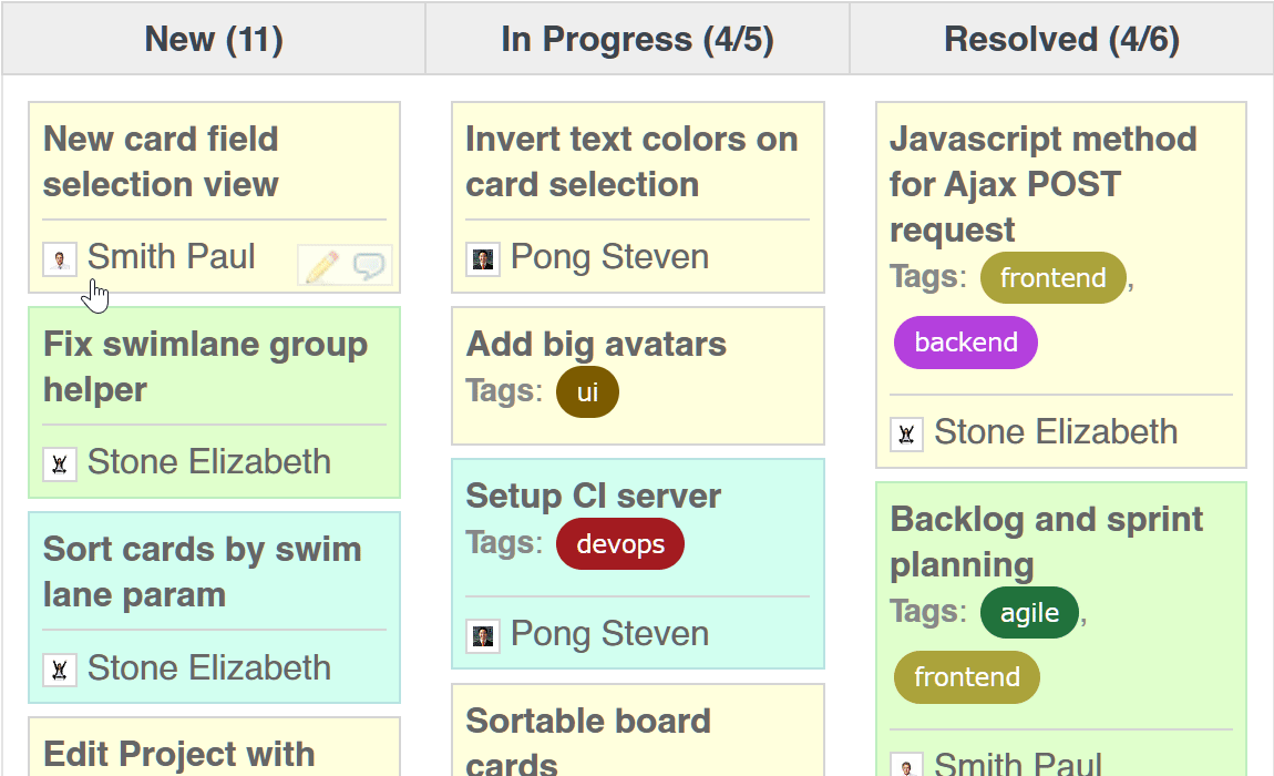 Redmine Agile Plugin for Agile Project Management | RedmineUP